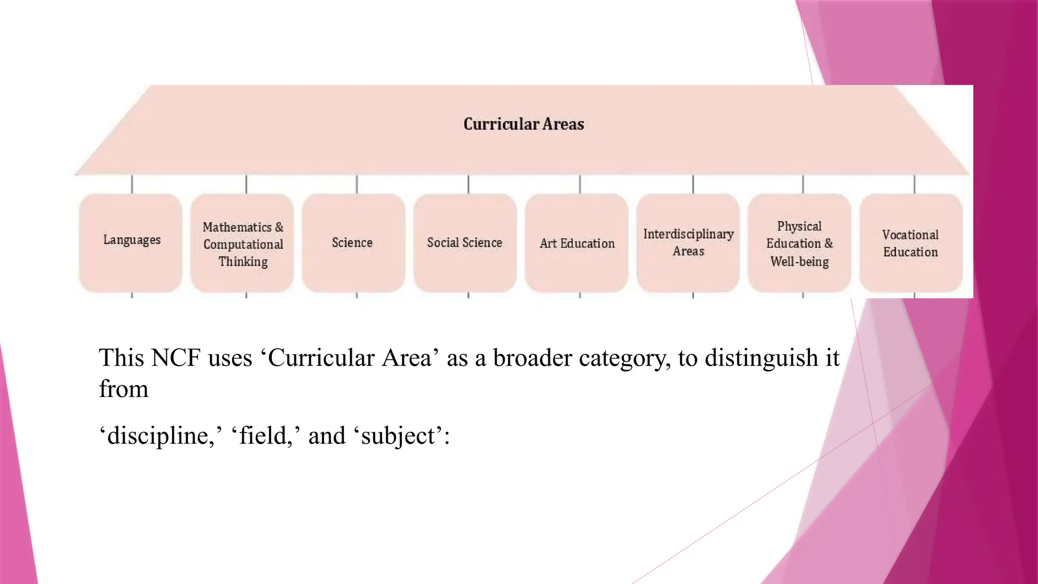 NCF.pptx explanation and terminology of NCF | PPTX