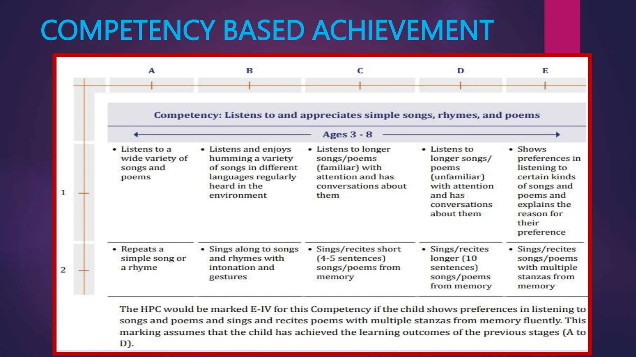 education NCF-FOUNDATIONAL-STAGE-PPT.pptx