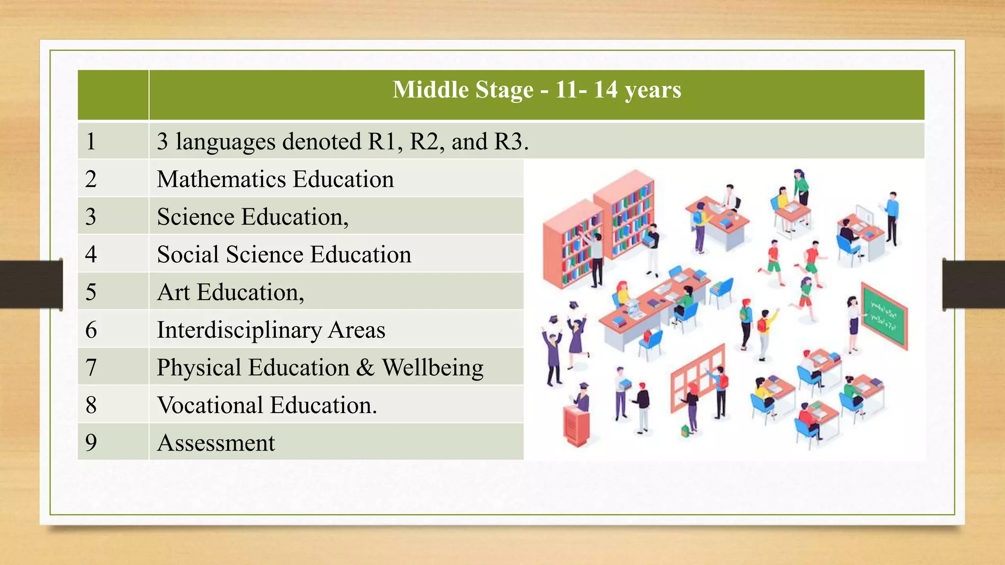NCF-SE-2023 ( National Curriculum Framework School Education | PPTX