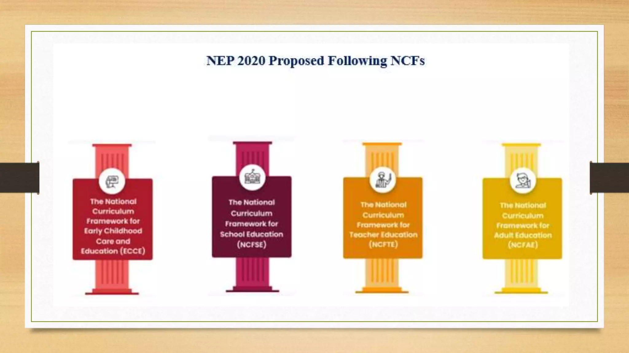 NCF-SE-2023 ( National Curriculum Framework School Education | PPTX