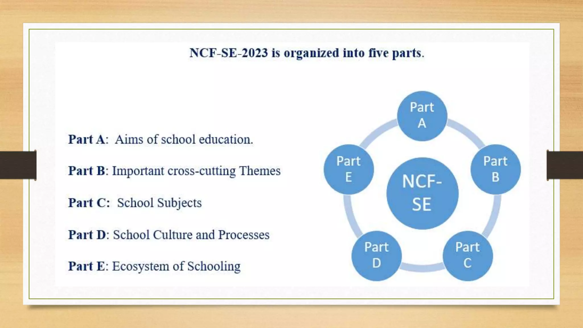 NCF-SE-2023 ( National Curriculum Framework School Education | PPTX