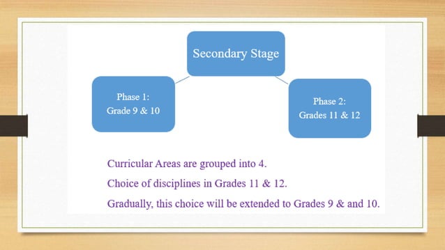 NCF-SE-2023 ( National Curriculum Framework School Education | PPTX ...
