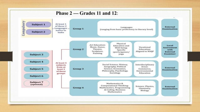NCF-SE-2023 ( National Curriculum Framework School Education | PPTX ...