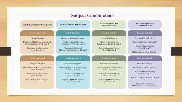 NCF-SE-2023 ( National Curriculum Framework School Education | PPTX ...