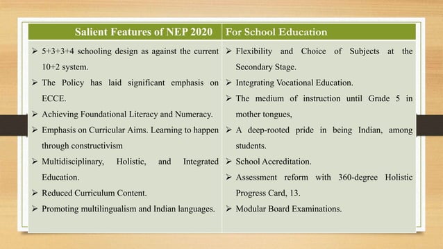 NCF-SE-2023 ( National Curriculum Framework School Education | PPTX ...