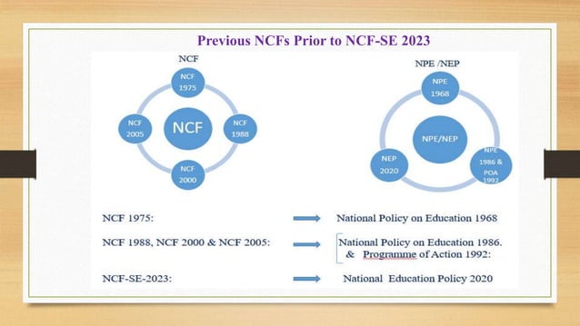 NCF-SE-2023 ( National Curriculum Framework School Education | PPTX | Education industry ...
