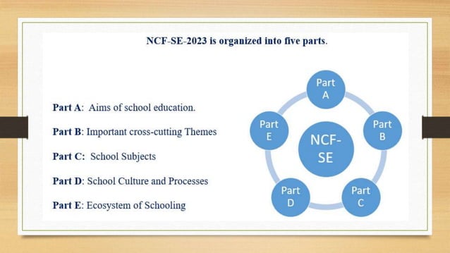 NCF-SE-2023 ( National Curriculum Framework School Education | PPTX ...