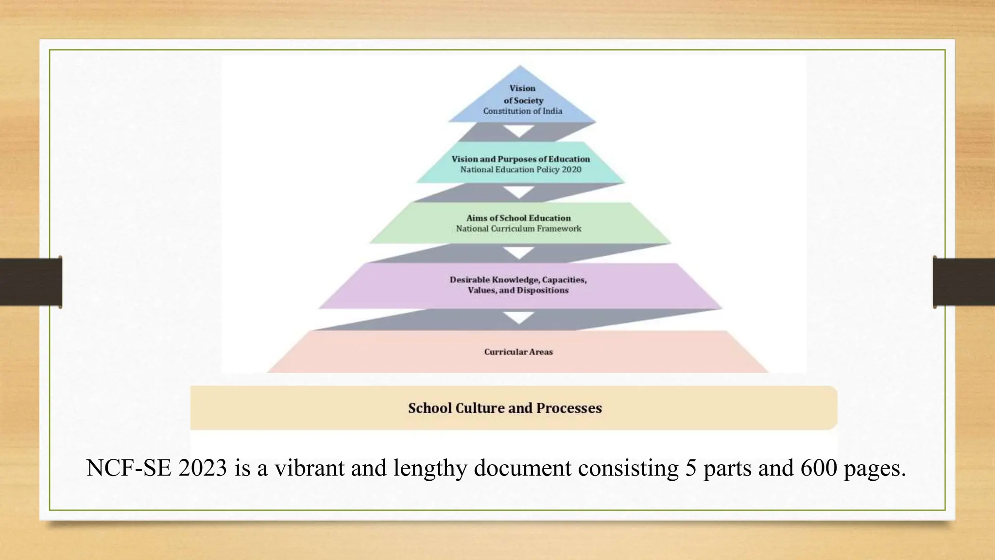 Understanding National Curriculum framework for School Education 2023 ...