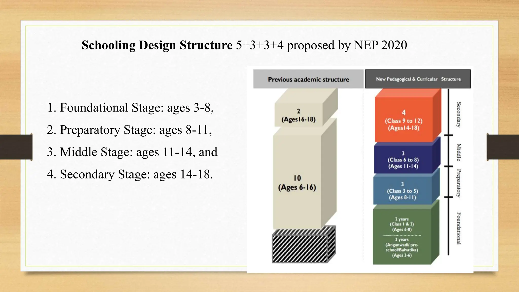 Understanding National Curriculum framework for School Education 2023 ...