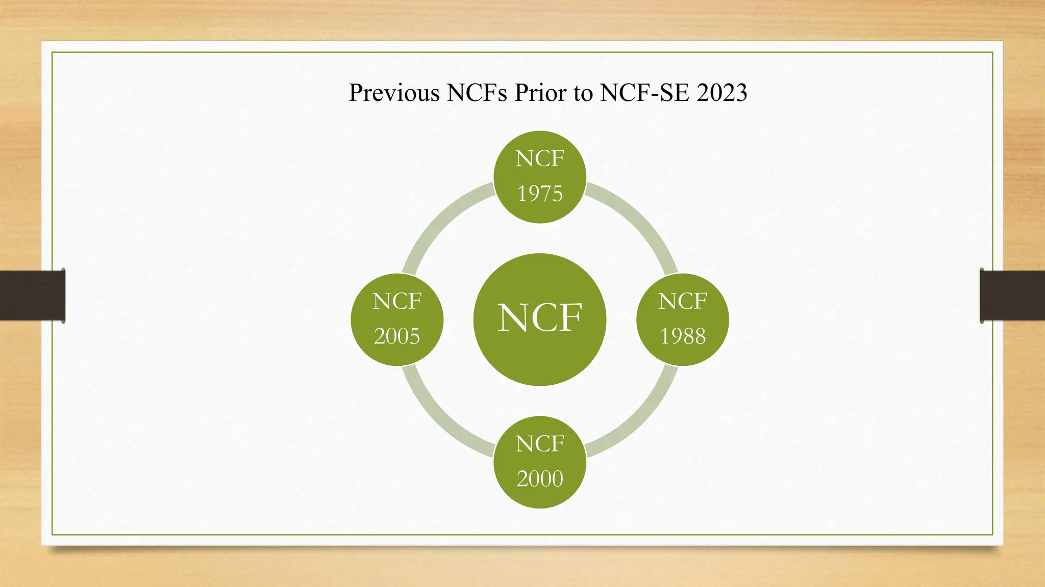Understanding National Curriculum framework for School Education 2023 | PPTX | Education