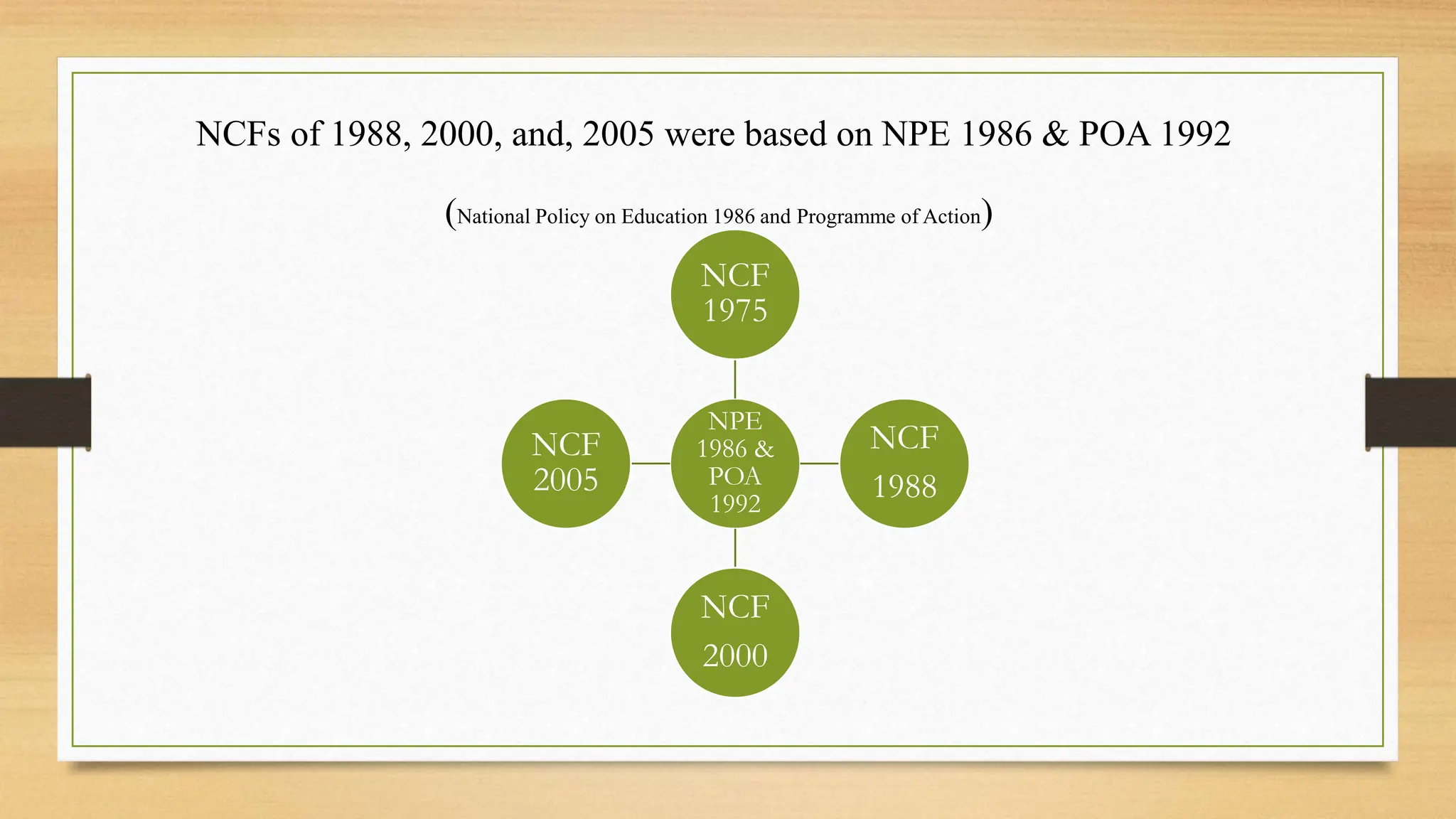 Understanding National Curriculum framework for School Education 2023 ...