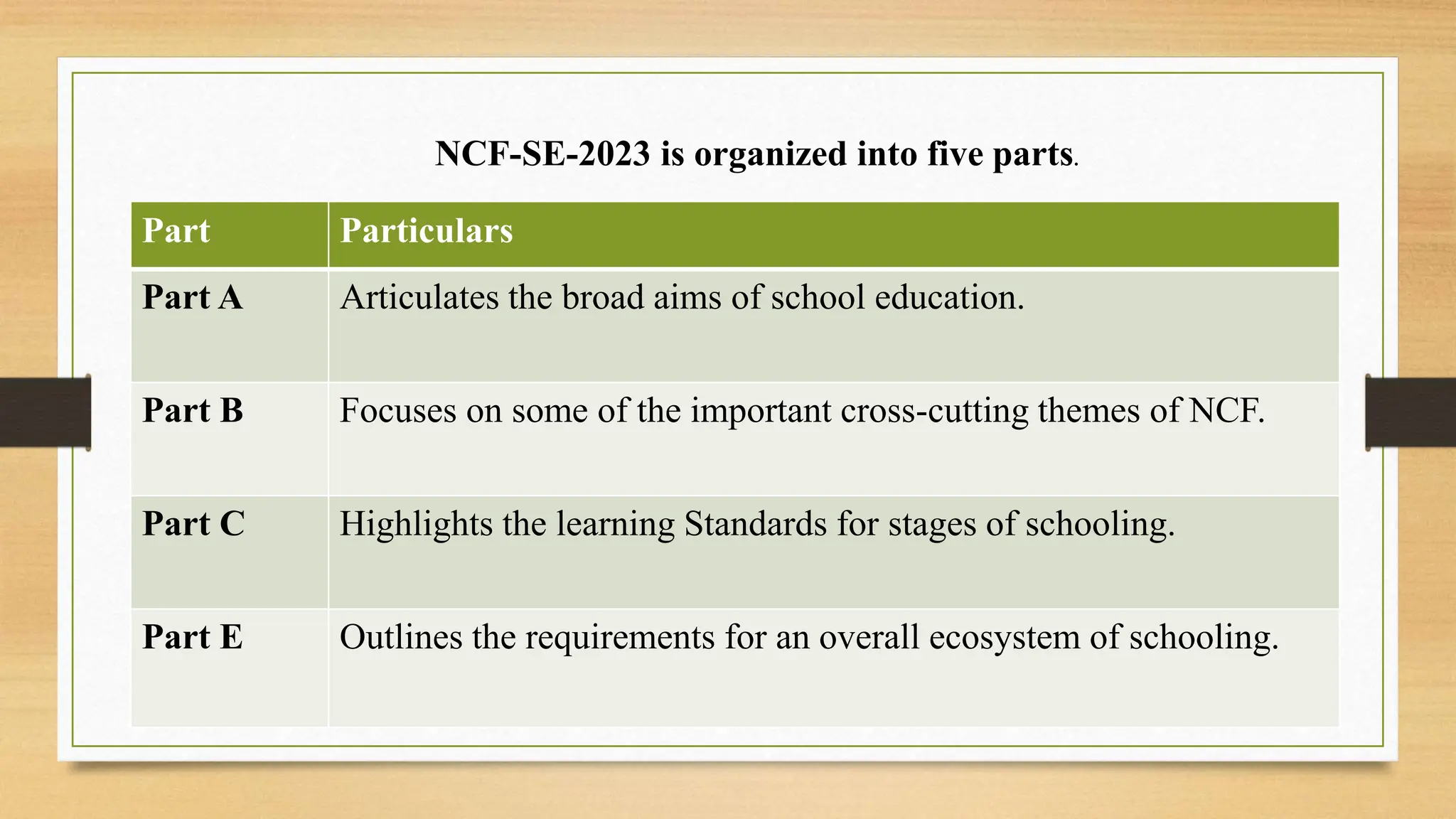 Understanding National Curriculum framework for School Education 2023 ...