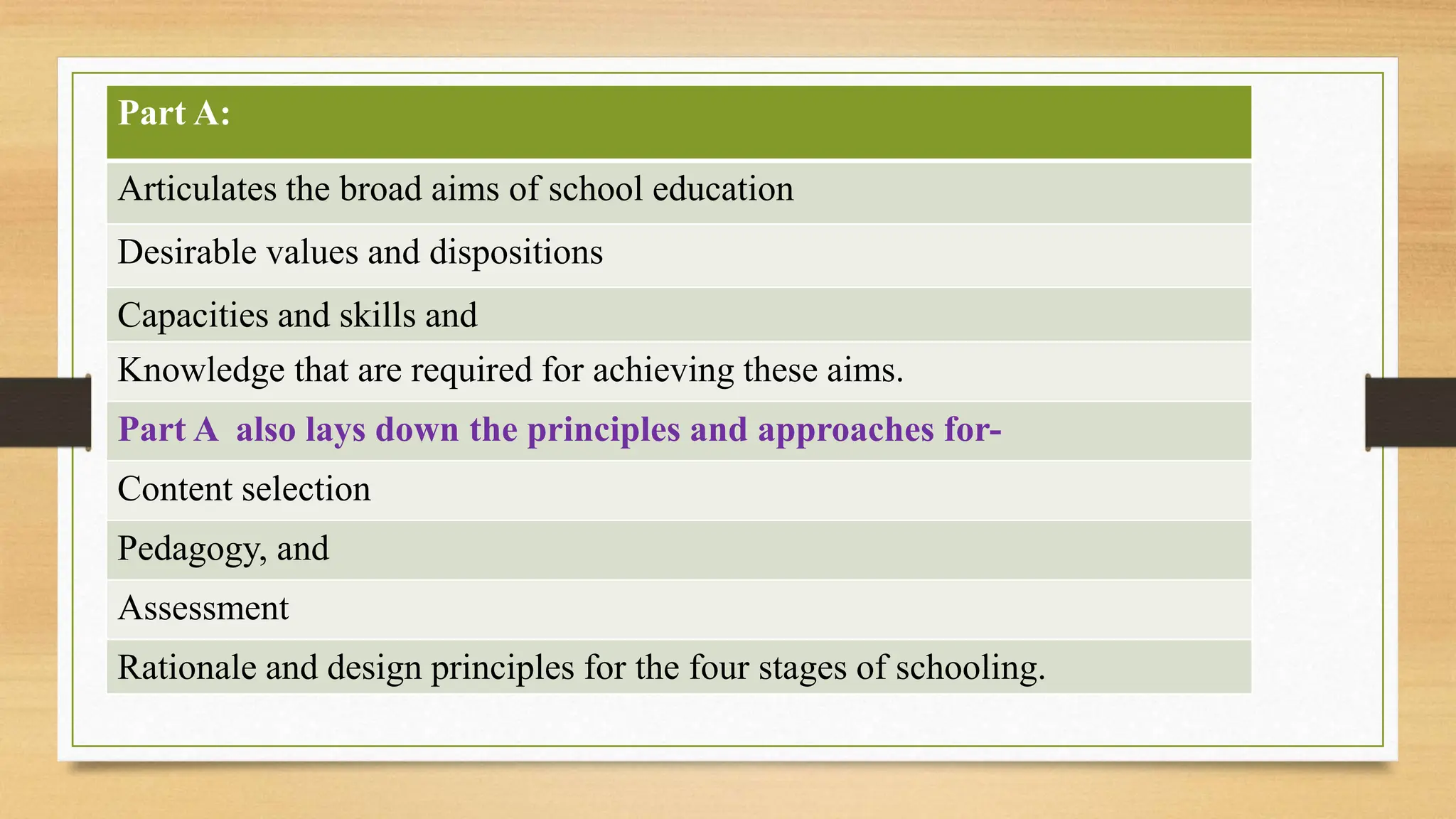 Understanding National Curriculum framework for School Education 2023 ...