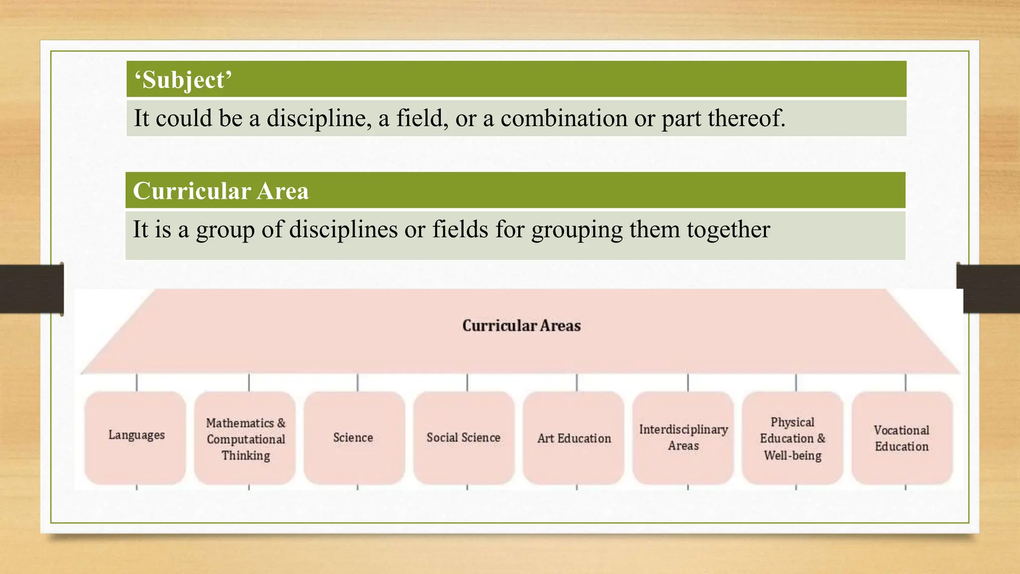 Understanding National Curriculum framework for School Education 2023 ...