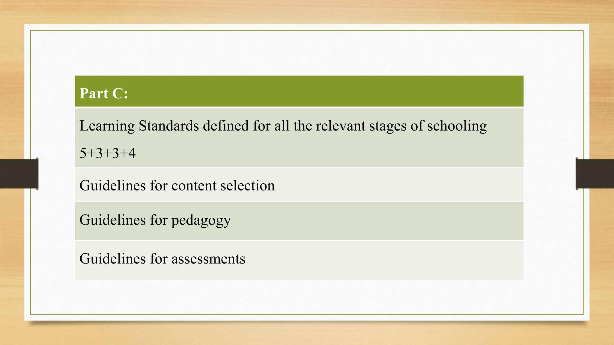 Understanding National Curriculum framework for School Education 2023 ...