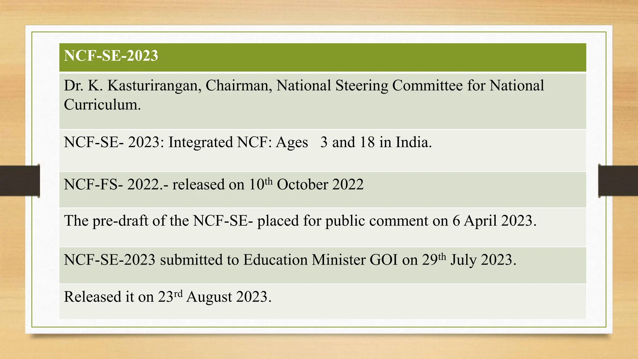 Understanding National Curriculum framework for School Education 2023 | PPTX | Education
