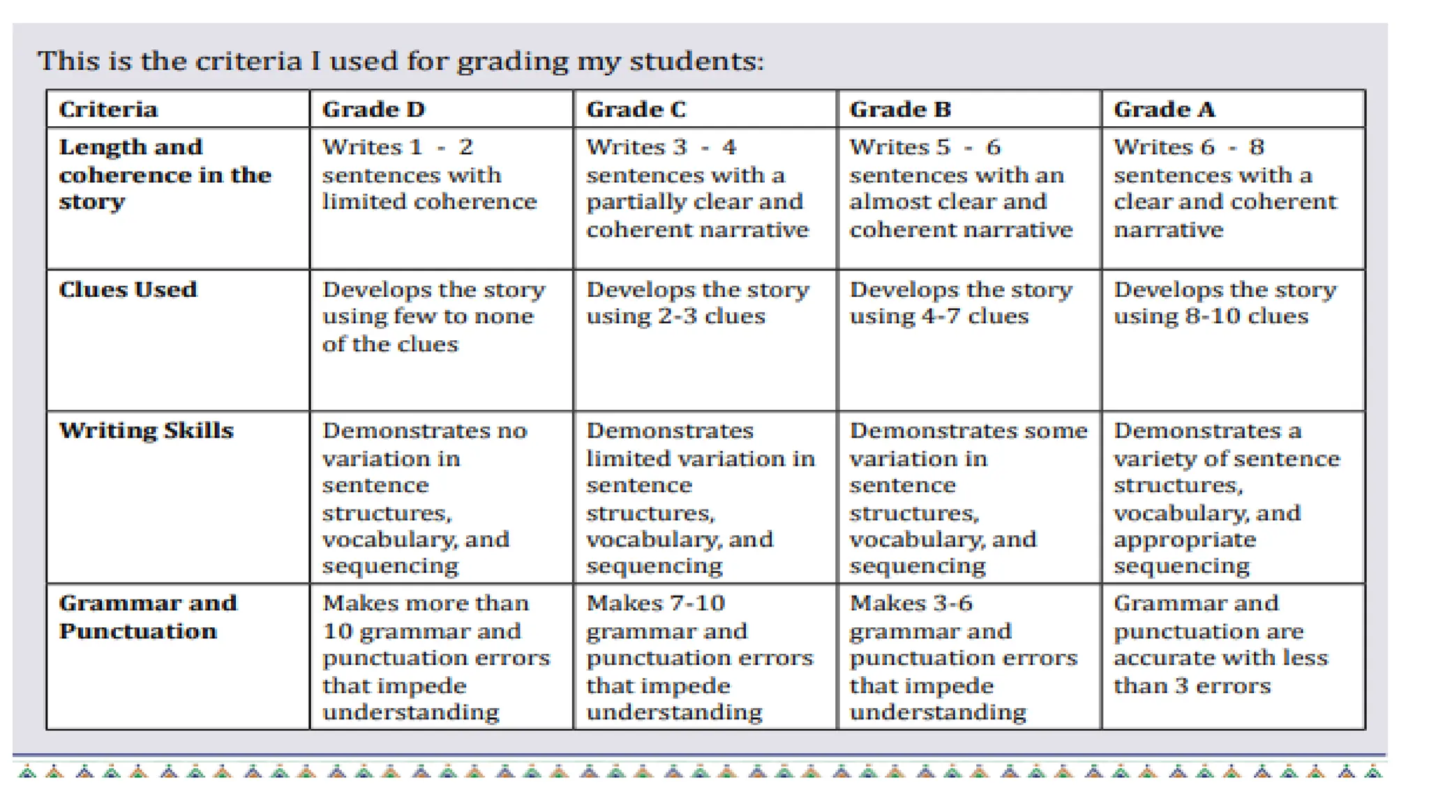NATIONAL CURRICULAR FRAMEWORK SCHOOL EDUCATION | PDF