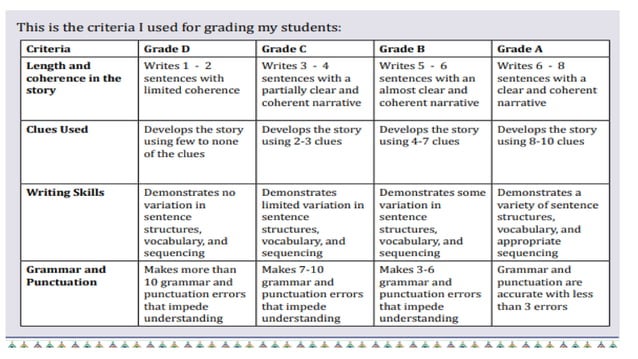 NATIONAL CURRICULAR FRAMEWORK SCHOOL EDUCATION | PDF | Primary ...