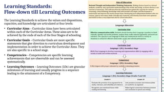 National Curriculum Framework for School Education | PPTX