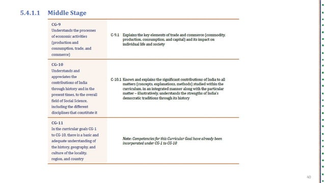 National Curriculum Framework CF-SE & FS-CBSE (1).pptx