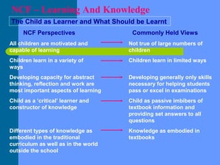 Ncf 2005 for school education | PPT