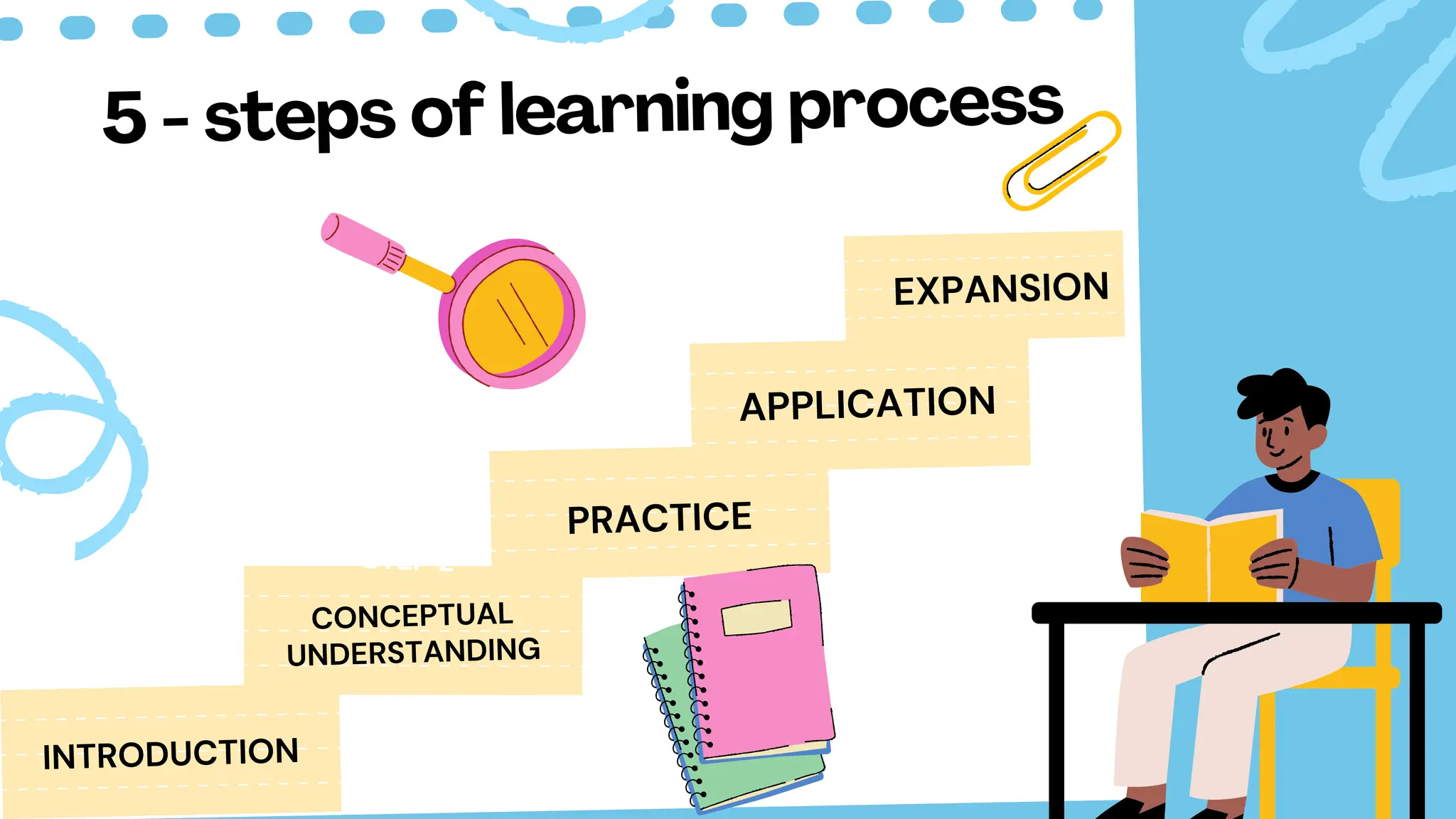 NCF 2023 - Foundational stage 2022-compressed (1).pdf