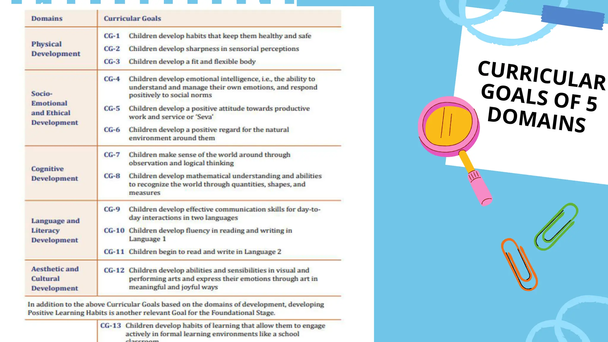 NCF 2023 - Foundational stage 2022-compressed (1).pdf