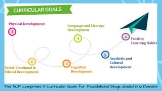 NCF 2023 - Foundational stage 2022-compressed (1).pdf