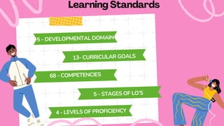 NCF 2023 - Foundational stage 2022-compressed (1).pdf