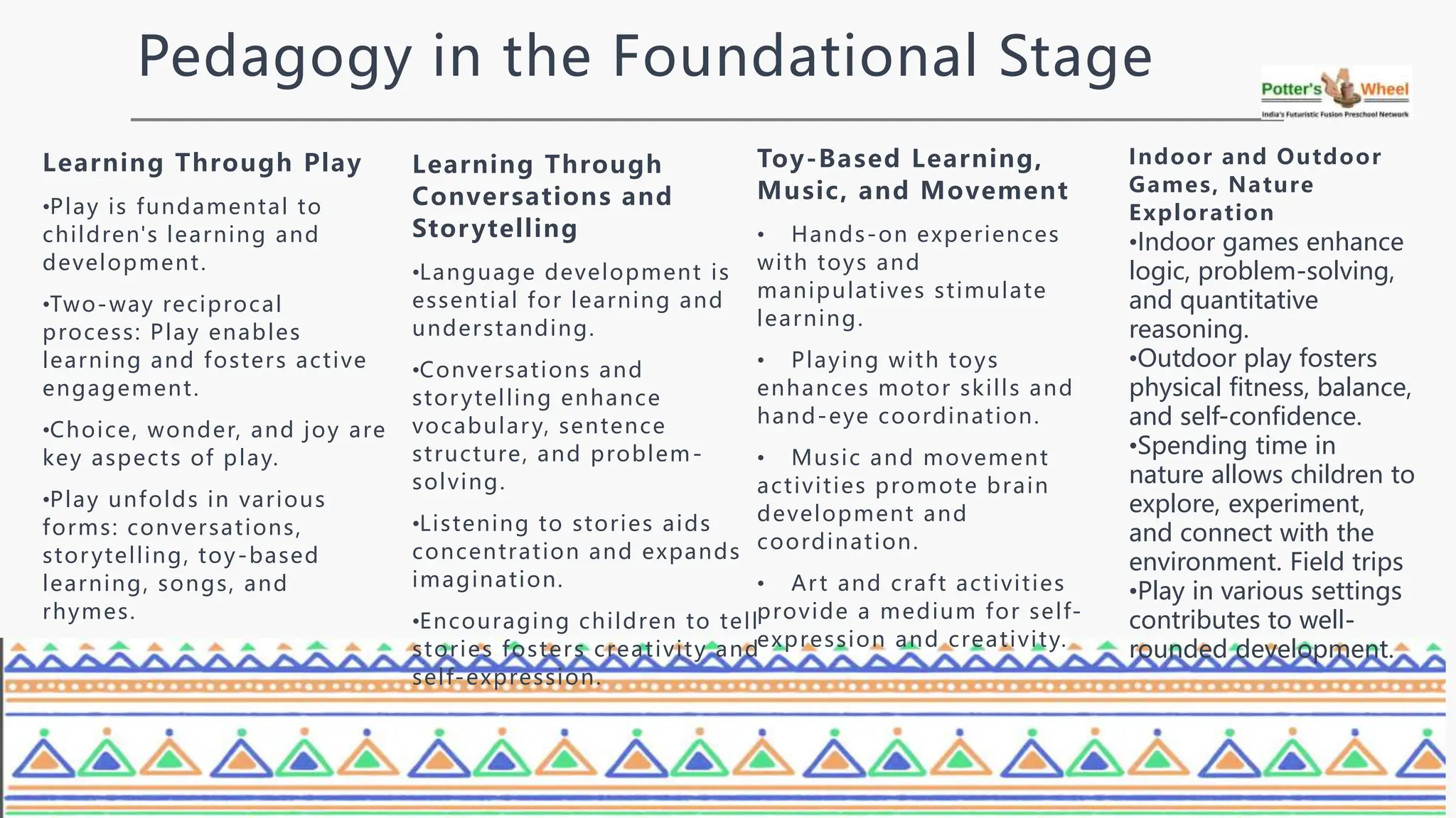 The National Curriculum Frame work document Part C | PPTX