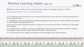 The National Curriculum Frame work document Part C | PPTX