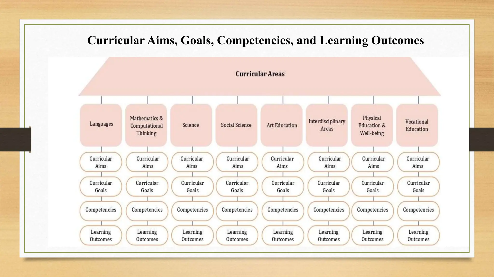 National curriculum framework NCF-SE 2023.pdf