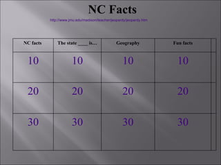 Nc Facts Jepordy | PPT