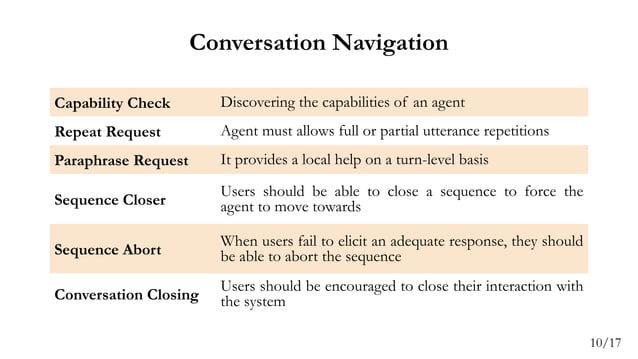 Natural Conversation Framework | PPT