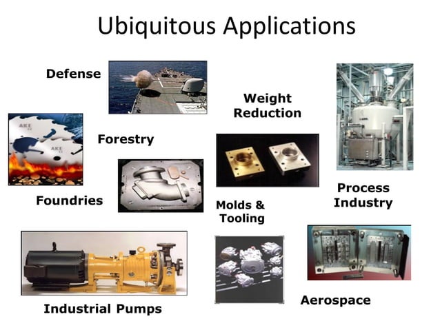 Advanced Materials and Manufacturing | PPT