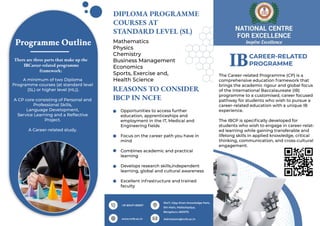 IB program schools | PPT