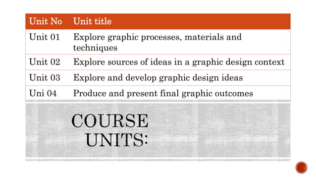 Ncfe level 1 award in graphic design | PPT