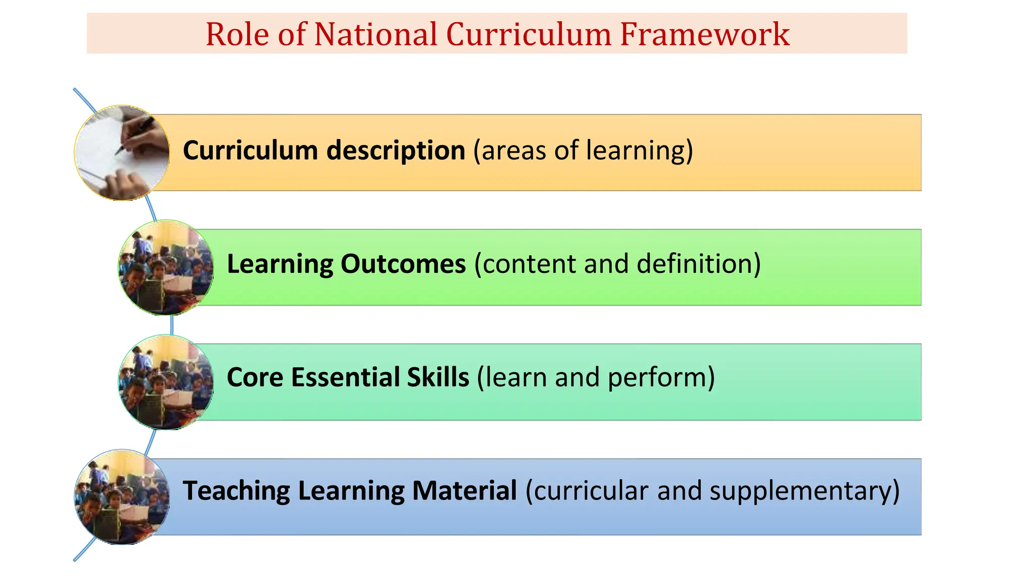 NCF for Foundational Stage 2022 for DU 12th November, 2022.pptx