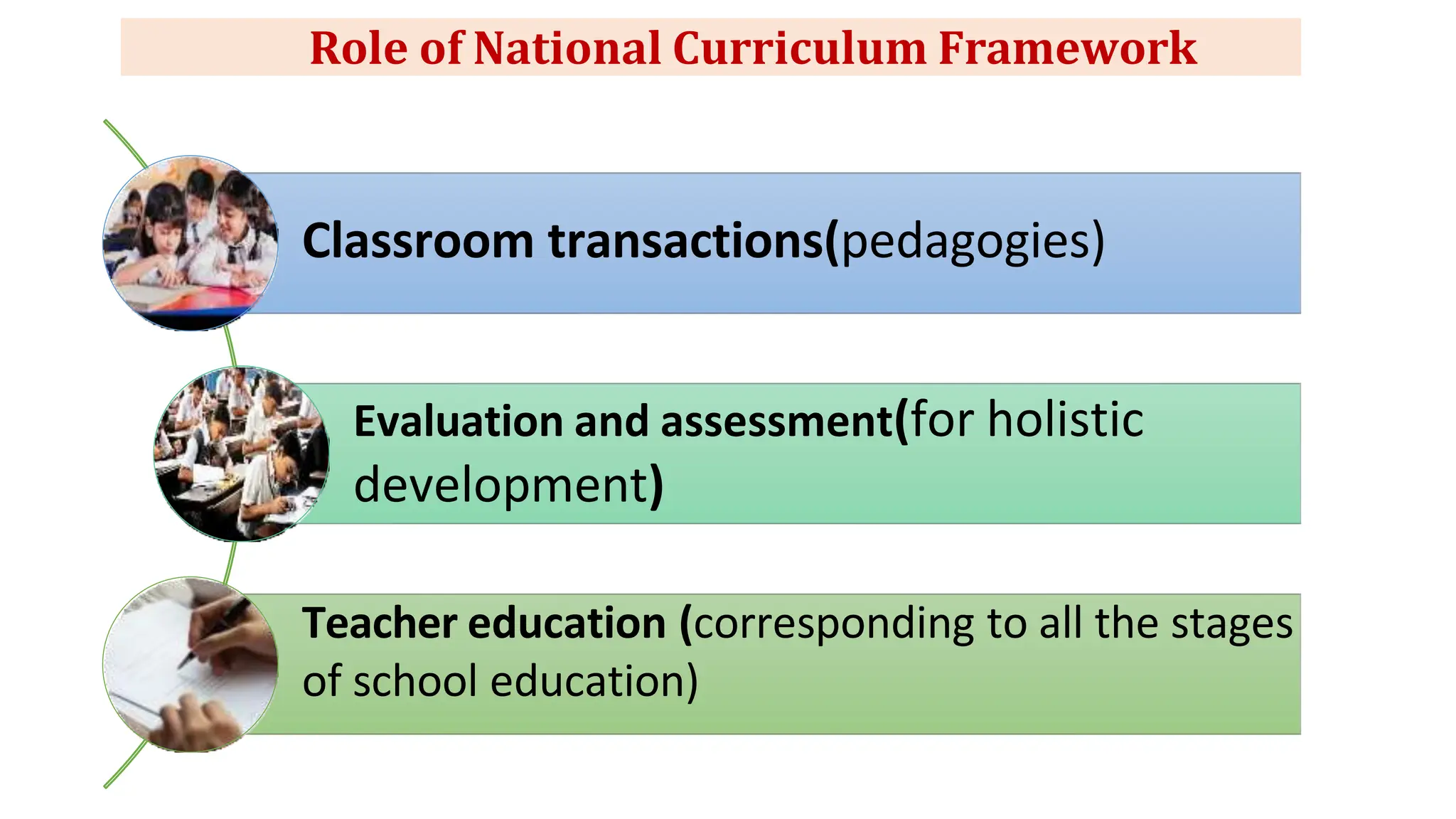 NCF for Foundational Stage 2022 for DU 12th November, 2022.pptx