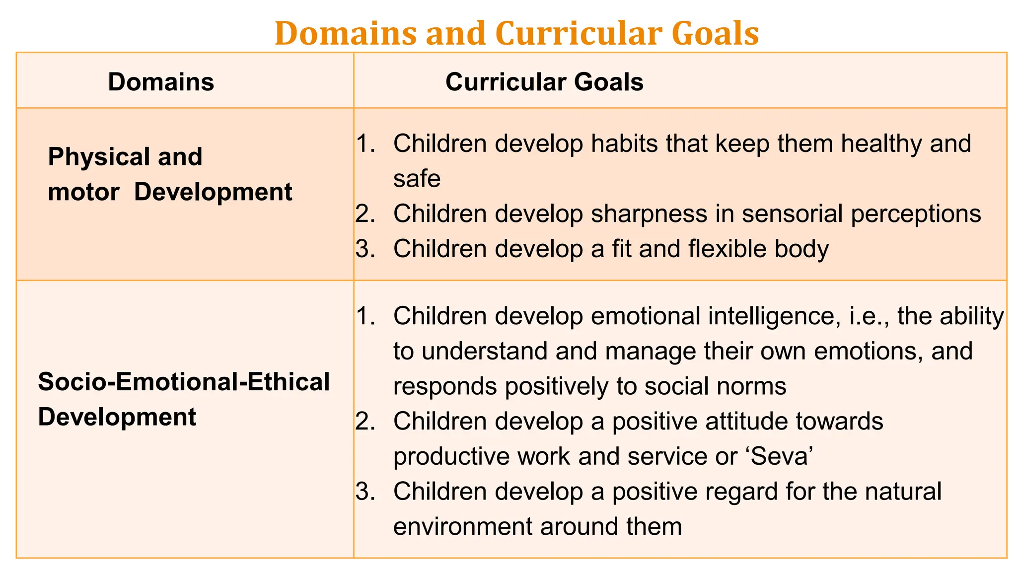 NCF for Foundational Stage 2022 for DU 12th November, 2022.pptx