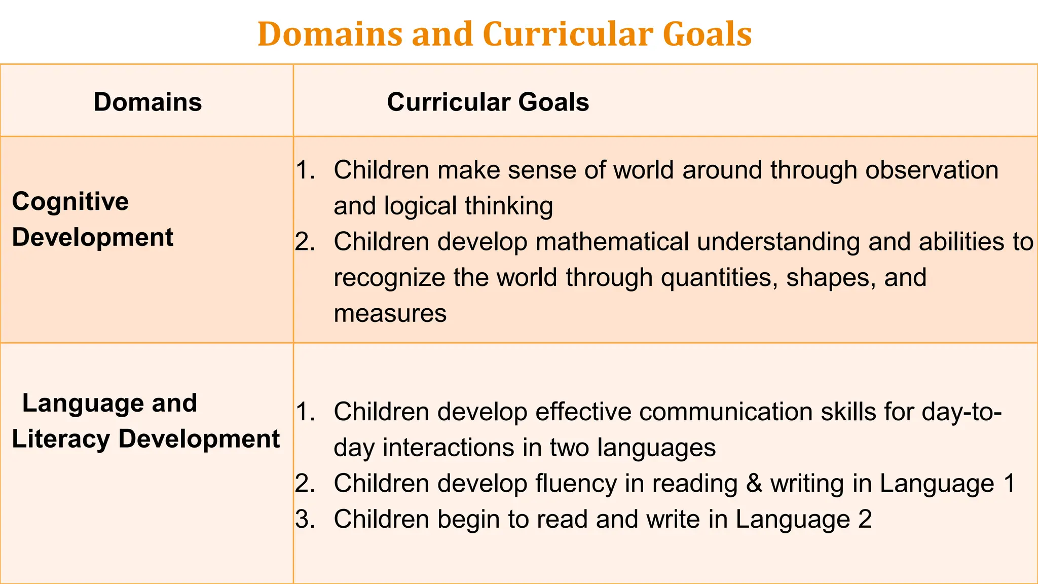 NCF for Foundational Stage 2022 for DU 12th November, 2022.pptx