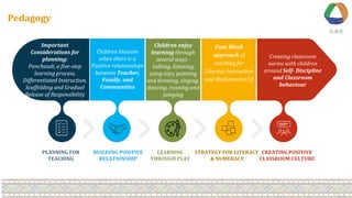 NCF for Foundational Stage 2022 for DU 12th November, 2022.pptx