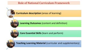 NCF for Foundational Stage 2022 for DU 12th November, 2022.pptx