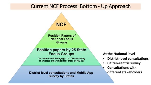 NCF for Foundational Stage 2022 for DU 12th November, 2022.pptx
