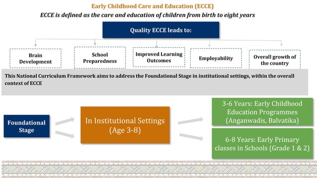 NCF for Foundational Stage 2022 for DU 12th November, 2022.pptx