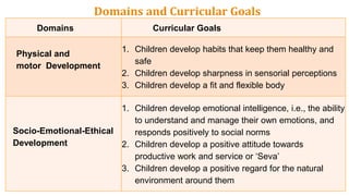 NCF for Foundational Stage 2022 for DU 12th November, 2022.pptx