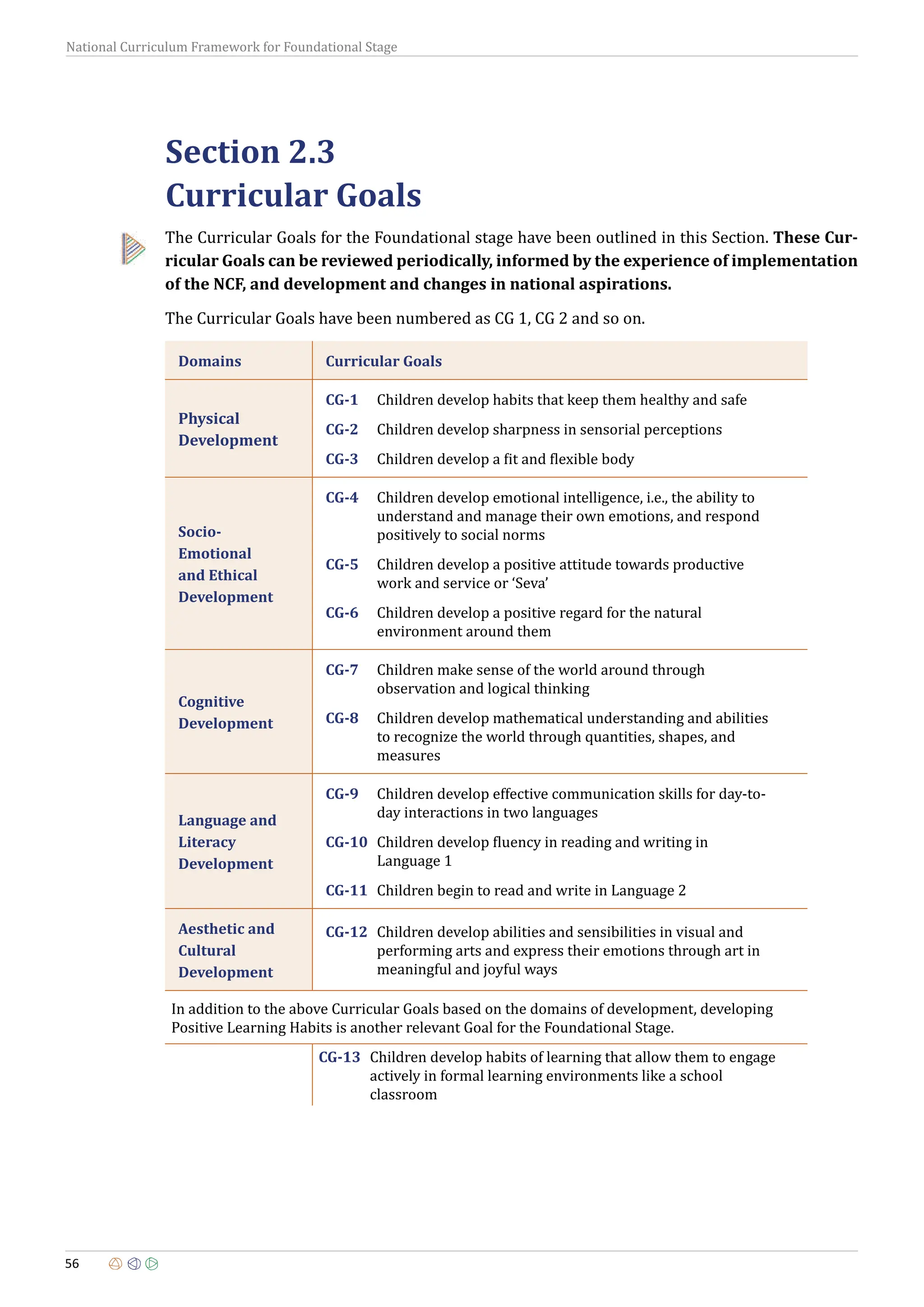 NCF_for_Foundational_Stage_20_October_2022.pdf
