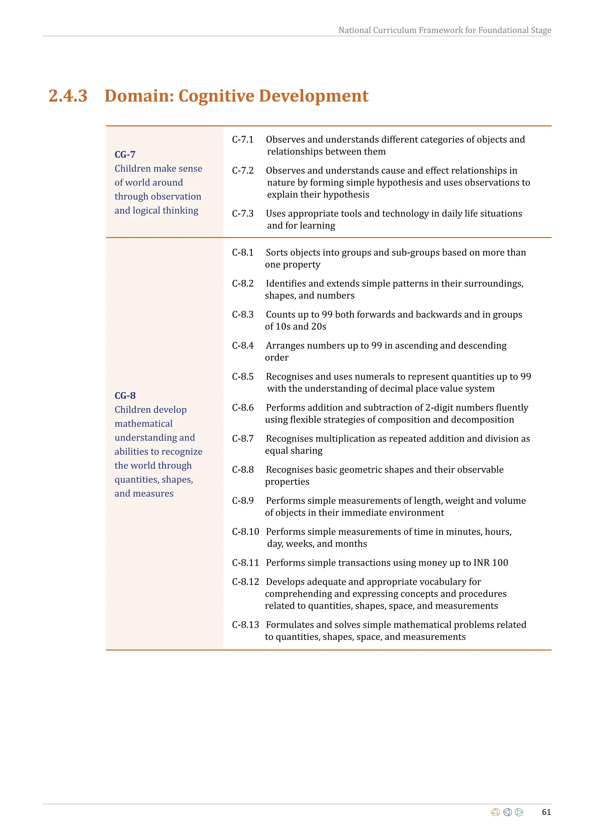 NCF_for_Foundational_Stage_20_October_2022.pdf