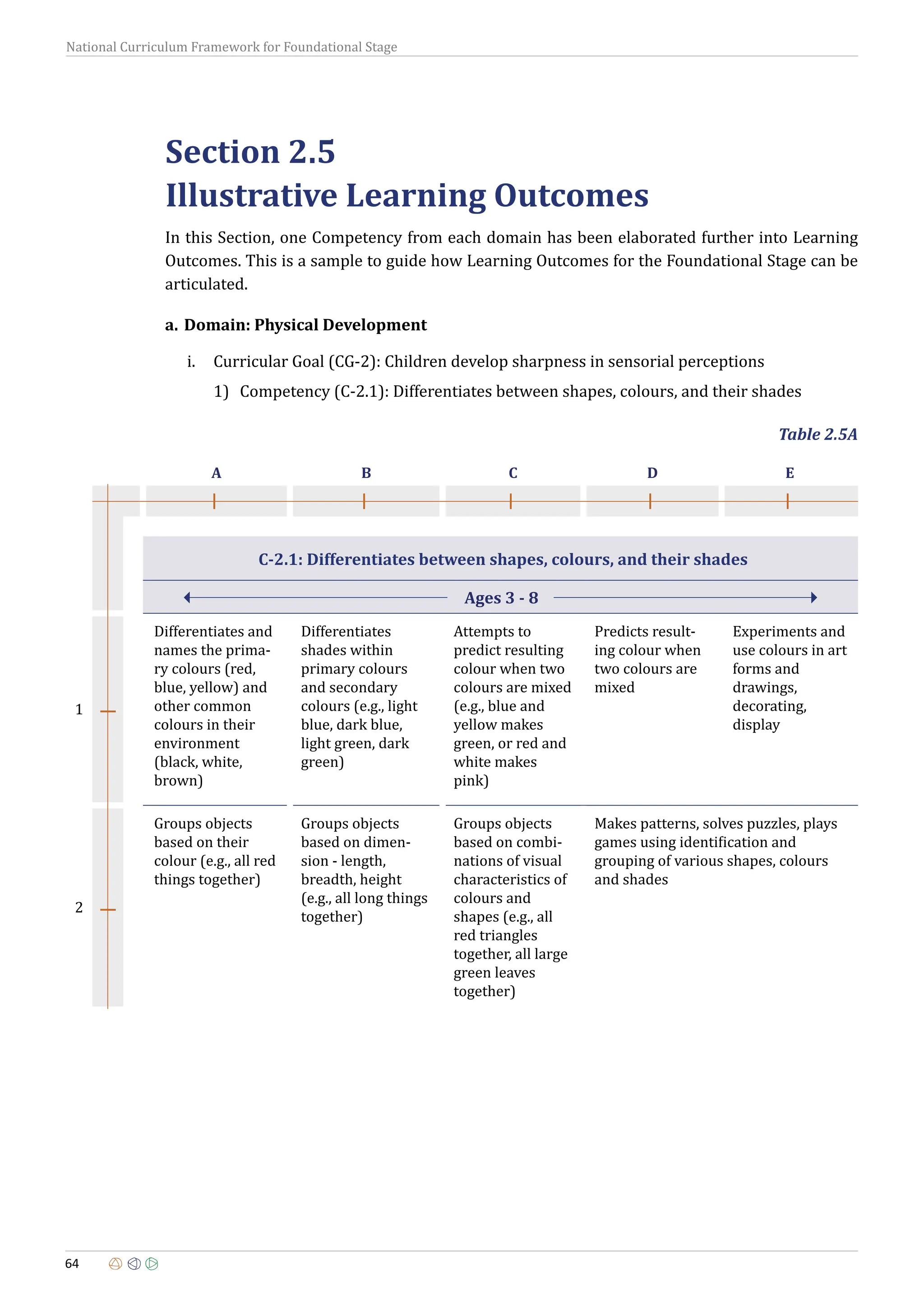 NCF_for_Foundational_Stage_20_October_2022.pdf