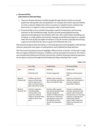 NCF_for_Foundational_Stage_20_October_2022.pdf